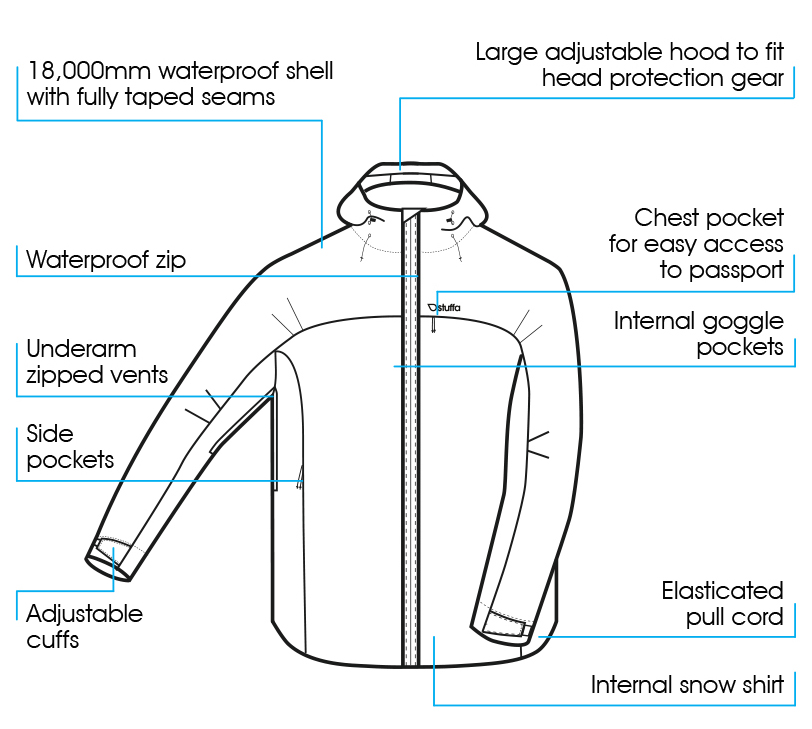 Stuffa Triptych is a versatile 3-in-1 jacket system