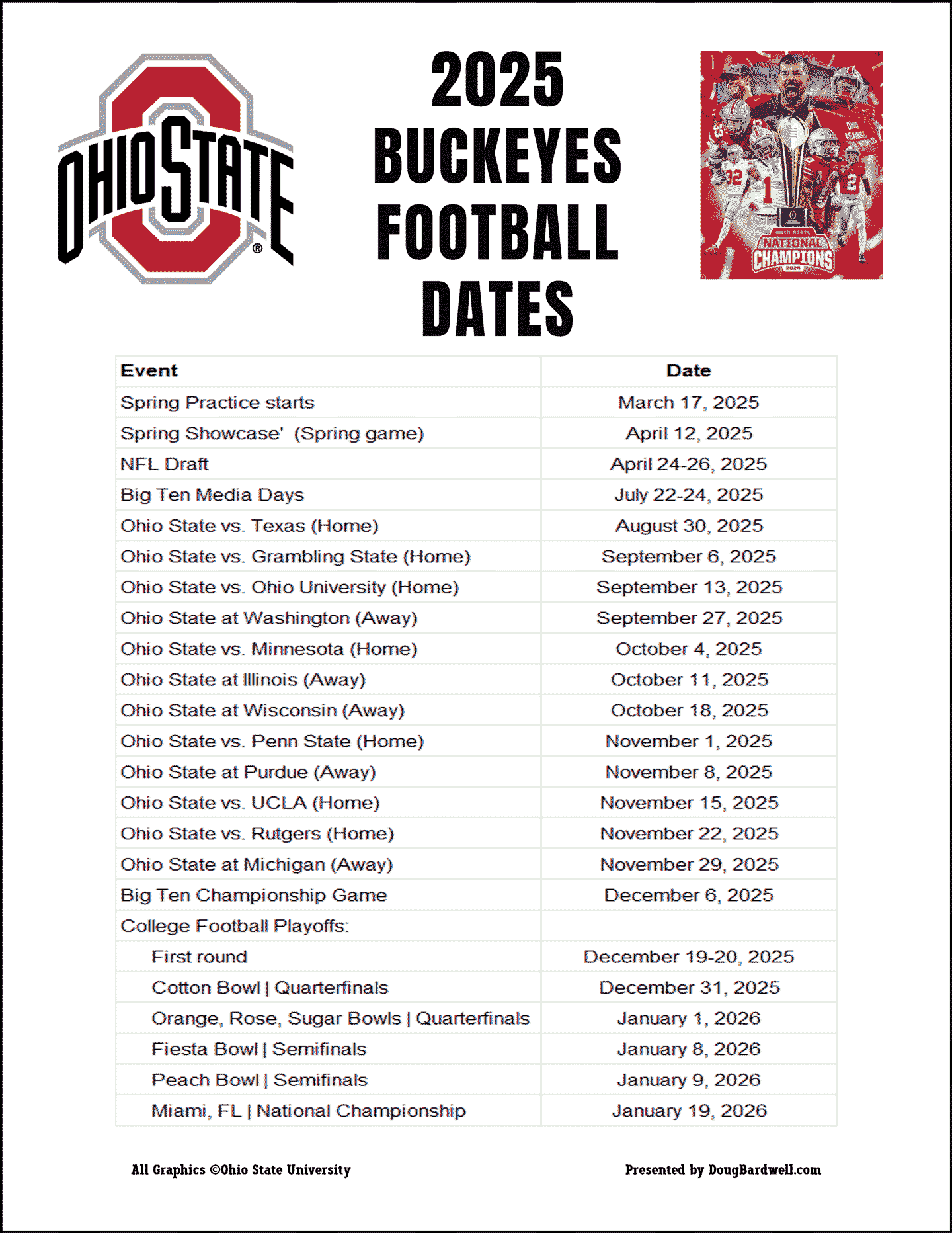 Ohio State Buckeyes | Doug Bardwell